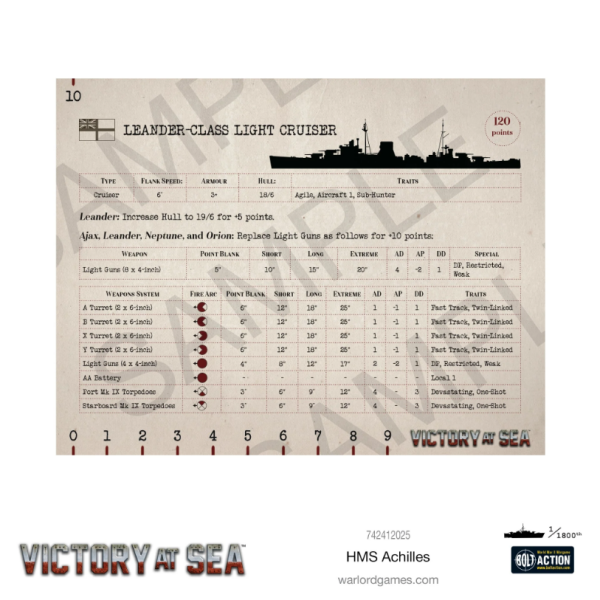 Victory At Sea: HMS Achilles, 20,00