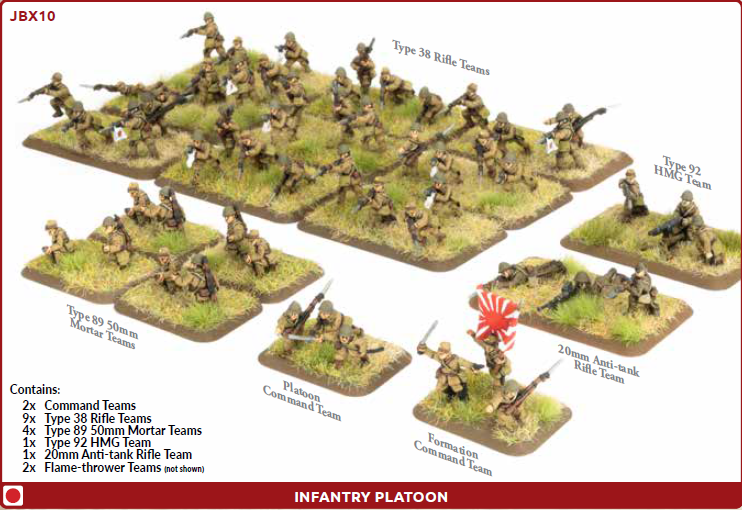 Infantry Platoon (Japanese), 20,70