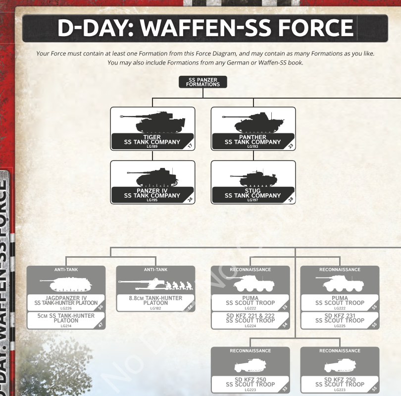 D-Day: Waffen-SS - Forces in Normandy, 1944, 18,00